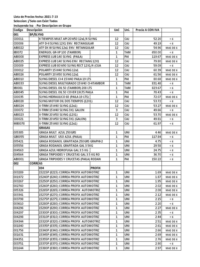 Cauchos Royal Merida 13072021 Con Iva | PDF