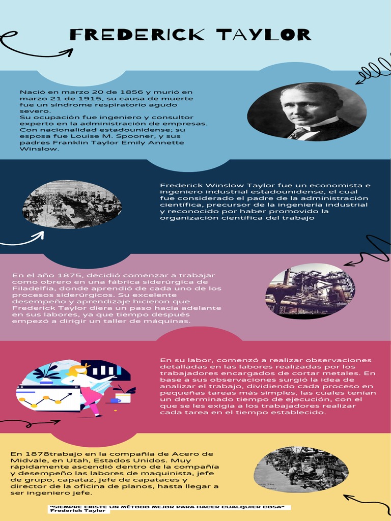 Infografia Frederick Taylor | PDF