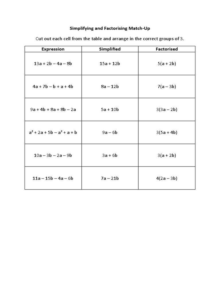 Simplifying and Factorising Match Up | PDF
