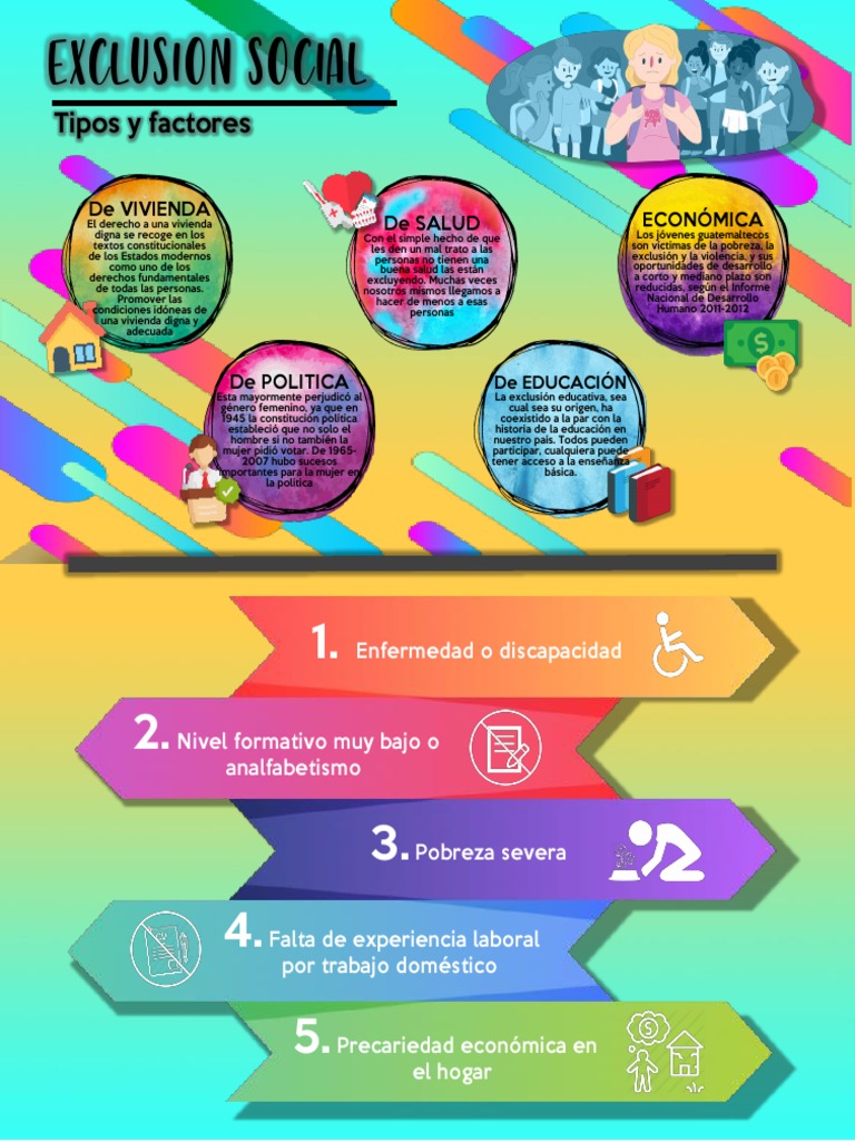 infografia - exclusion social | PDF | Exclusión social | Pobreza