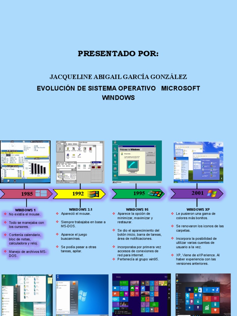 Evolucion de Windows | PDF | Microsoft Windows | Windows 7