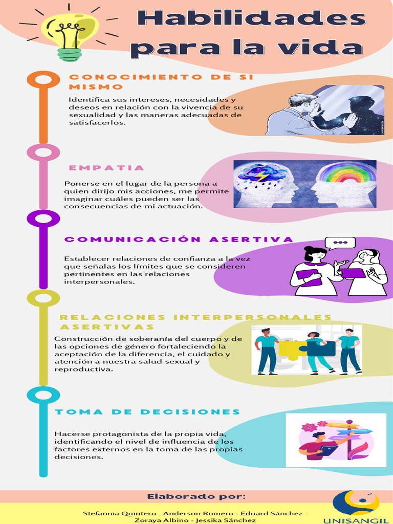 Infografia Habilidades para La Vida | PDF