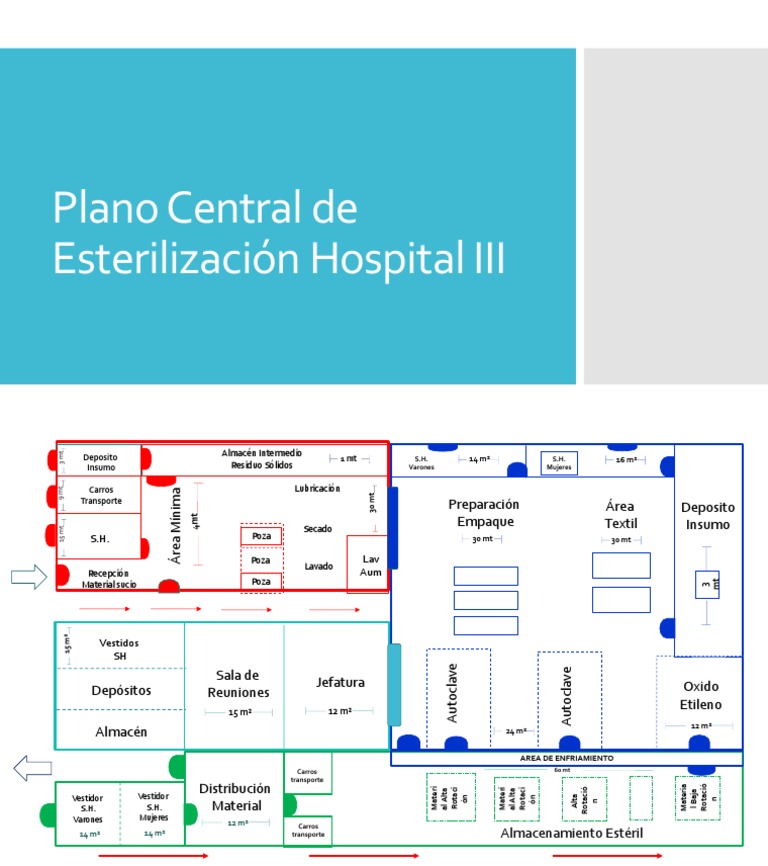 Plano Central de Esterilización Hospital III | PDF | Equipo de ...