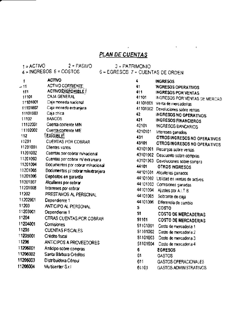 Plan de Cuentas | PDF
