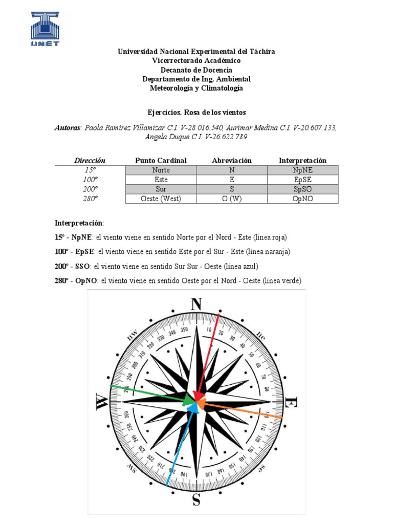 Ejercicios Rosa de Los Vientos | PDF