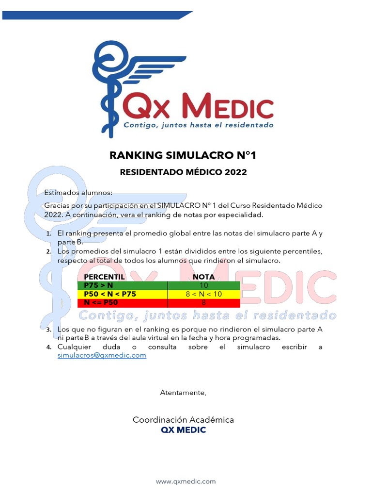 Ranking Simulacro N°1 - RM22 | PDF
