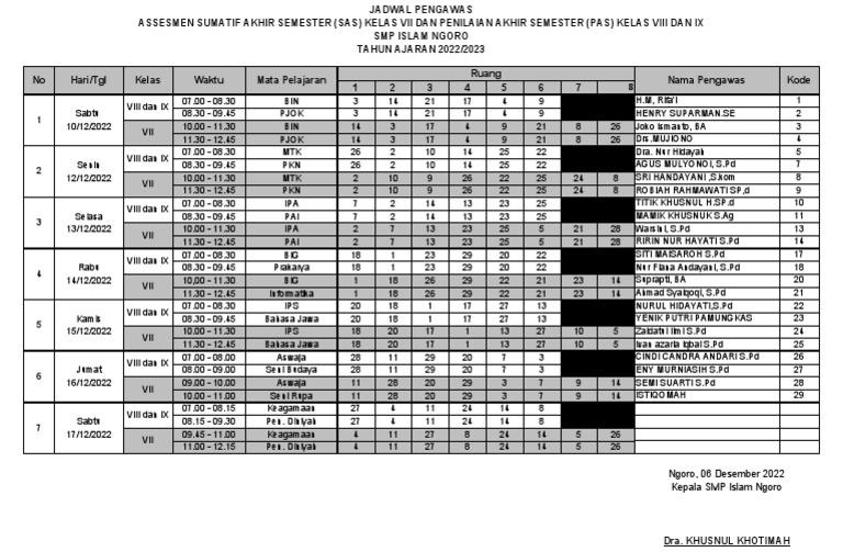 Jadwal Pengawas Pas Ganjil Dan Ulangan Sumatif 22-23 | PDF