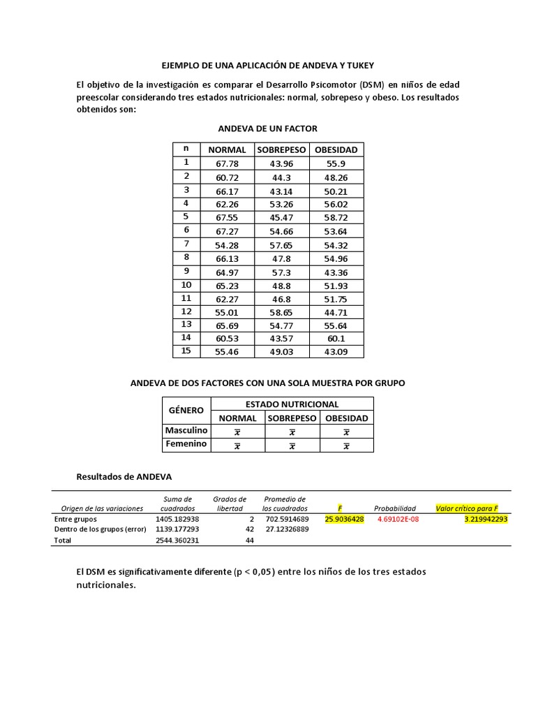Ejemplo Andeva y Tukey | PDF | Obesidad | Peso