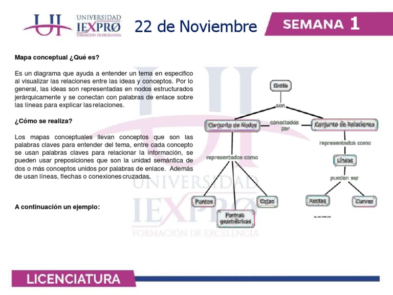 Cómo crear un mapa conceptual para organizar y visualizar las ...