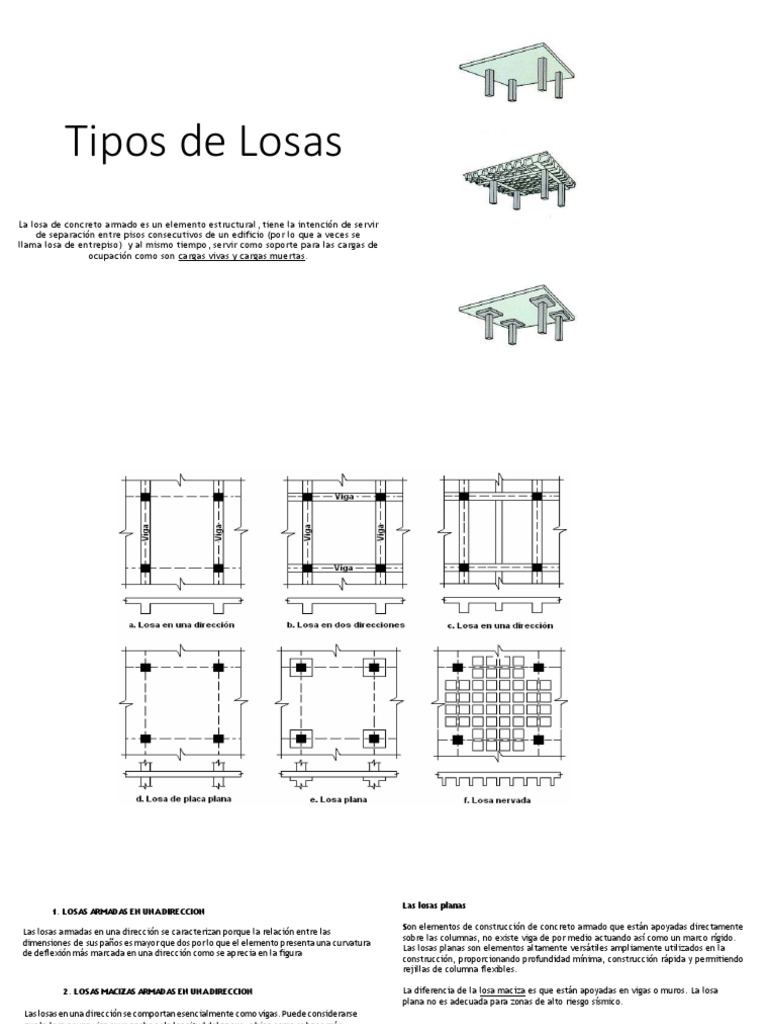 Tipos de Losas | PDF | Viga (Estructura) | Hormigón
