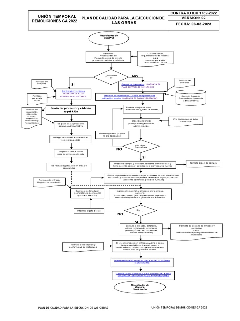 Anexo 1 Diagrama de Flujo Compras PDF | PDF | Contabilidad | Business