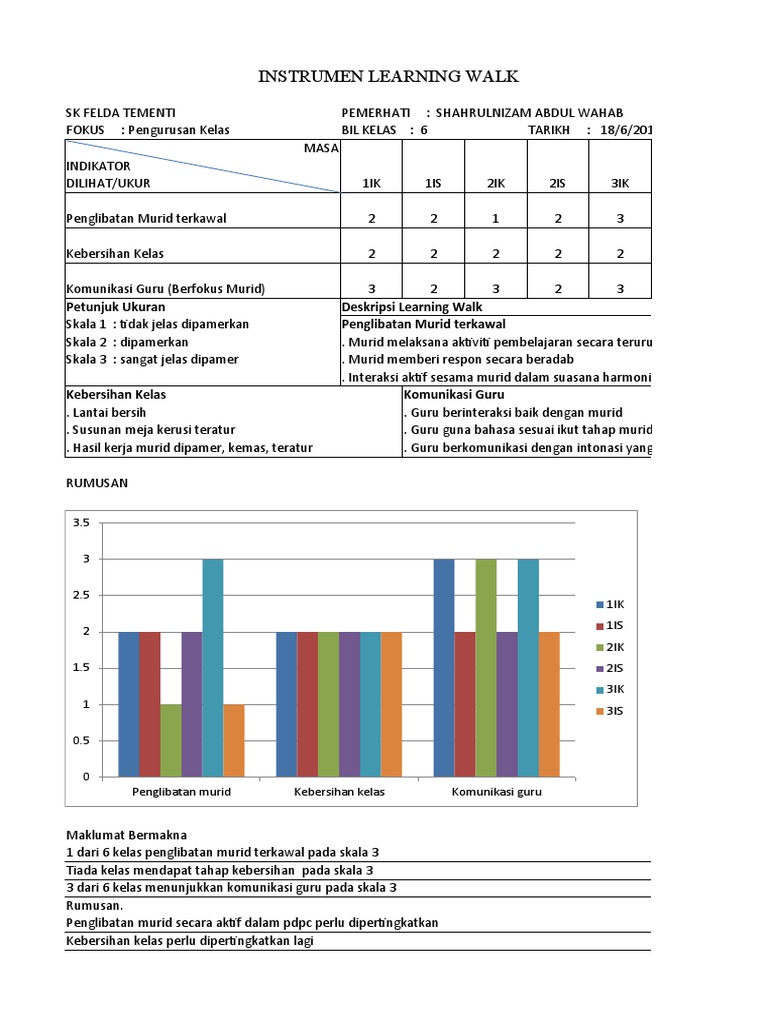 Learning Walk SK Felda Tementi 2020 | PDF