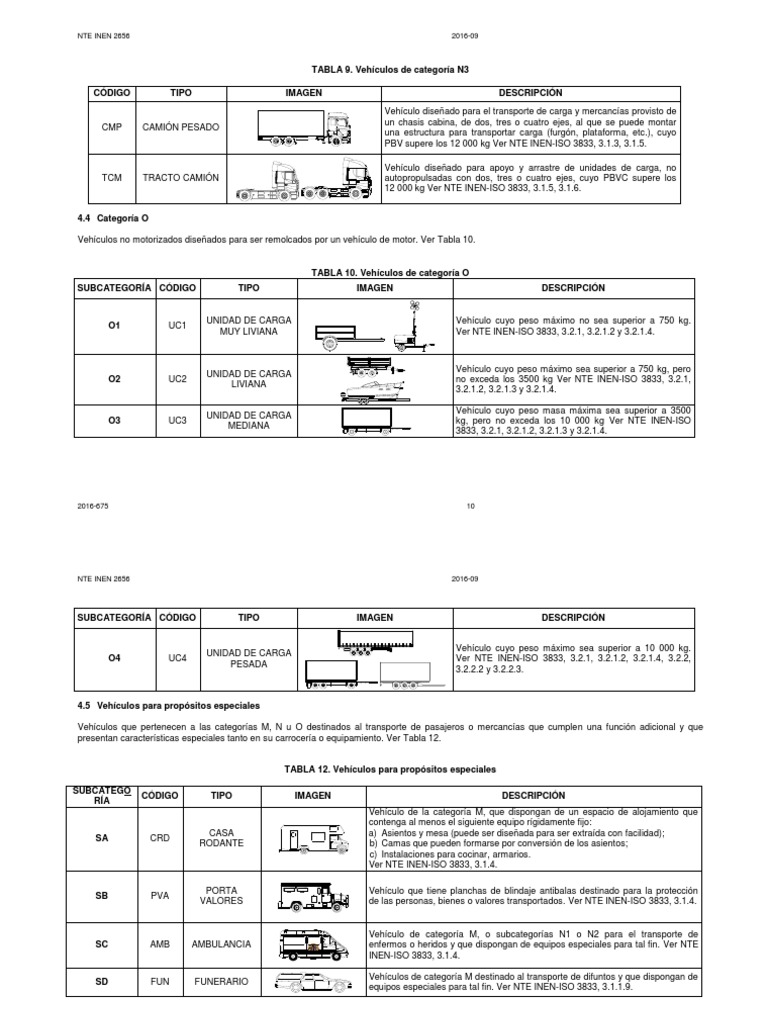Nte Inen 2656-1remolque-6 PDF | PDF | Vehículos | Camión