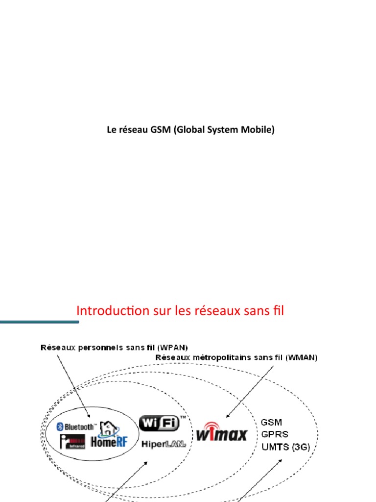 Introduction Au Réseaux Sans Fils | PDF | Service général de radio par ...