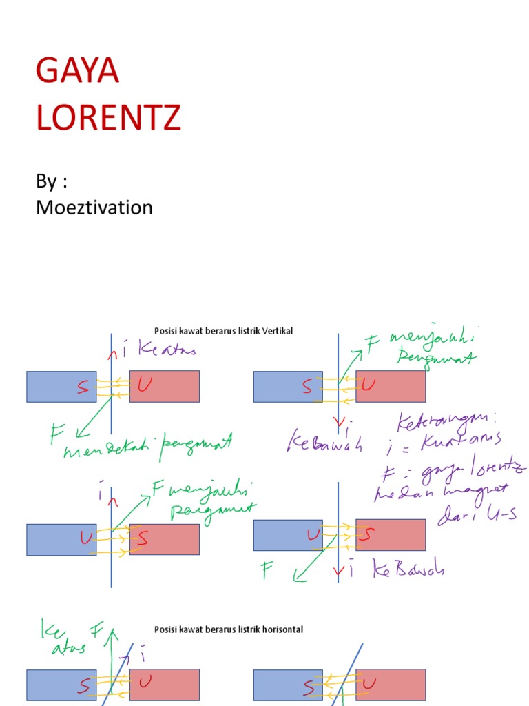 Gaya Lorentz PDF | PDF