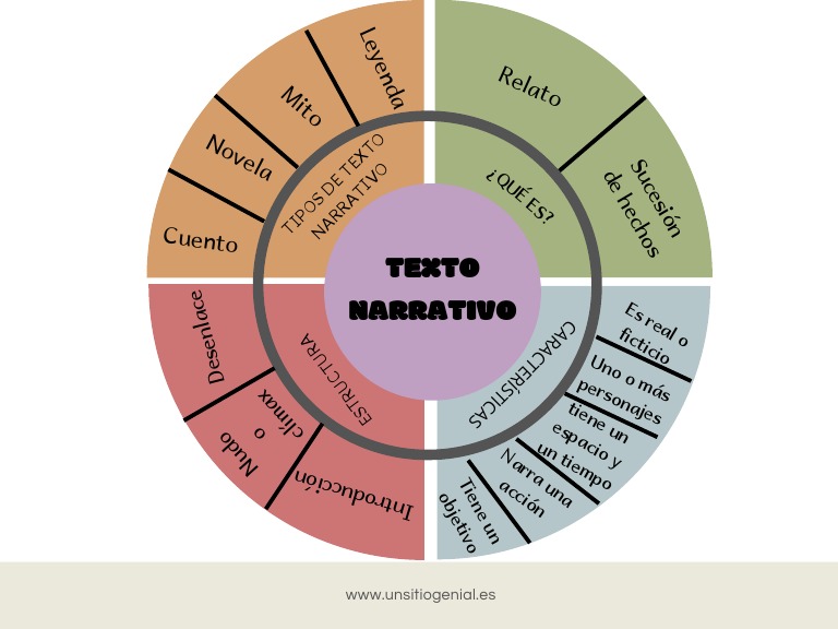 1 Círculo Concéntrico | PDF