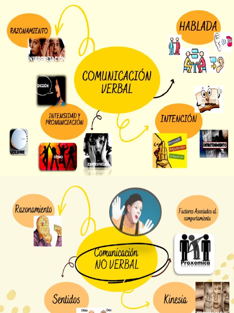 Esquema de Lenguaje No Verbal | PDF