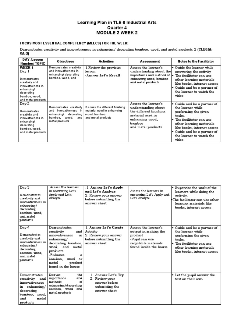 TLE 6 Industrial Arts Learning Plan | PDF | Learning | Creativity