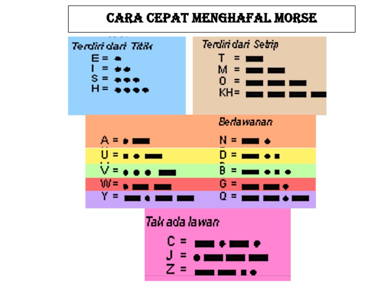 Cara Cepat Belajar Kode Morse | PDF