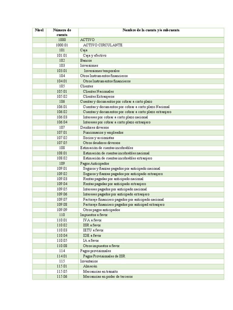 Catálogo de Cuentas | PDF | Impuestos | Business