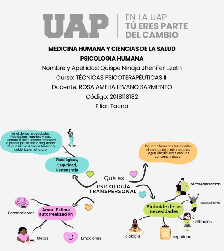 Mapa Mental Amor Propio Ilustrado Colorido | PDF