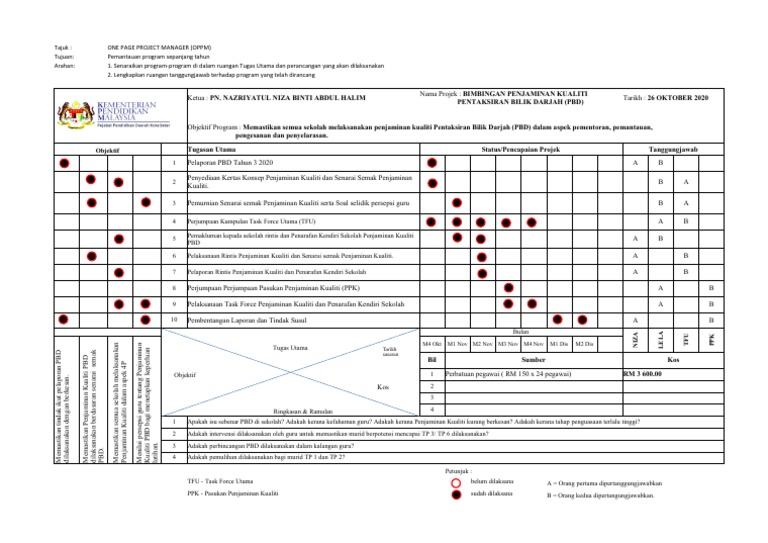 Contoh Oppm PBD | PDF