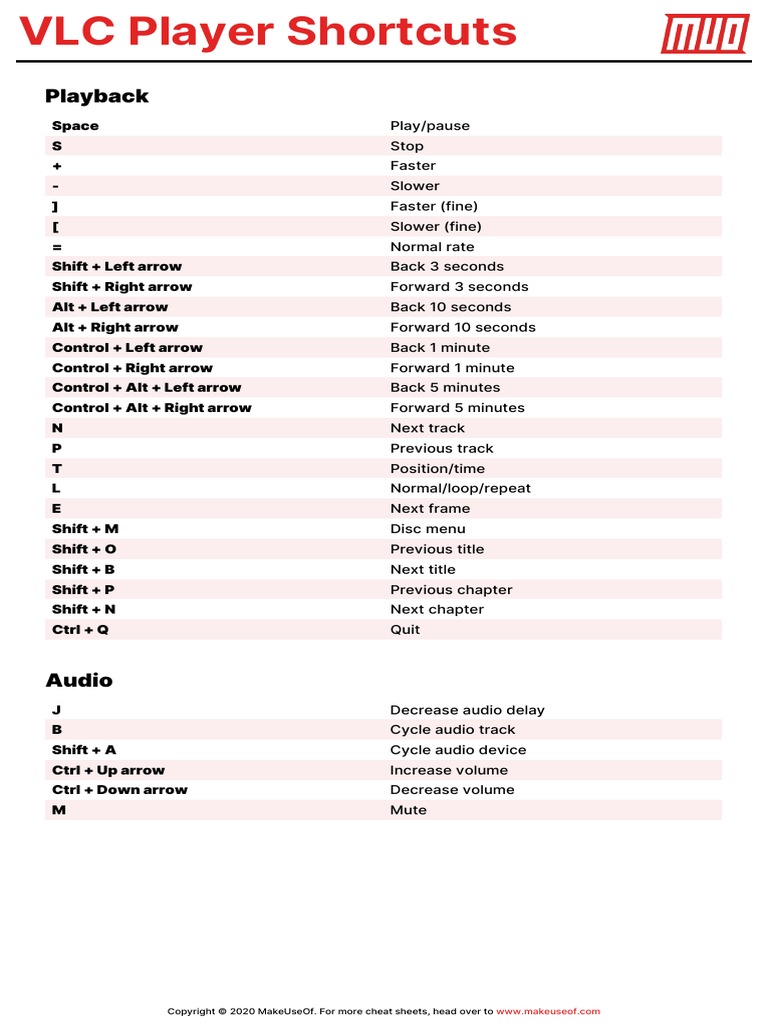 VLC Media Player Keyboard Shortcuts For Windows (2020) | PDF