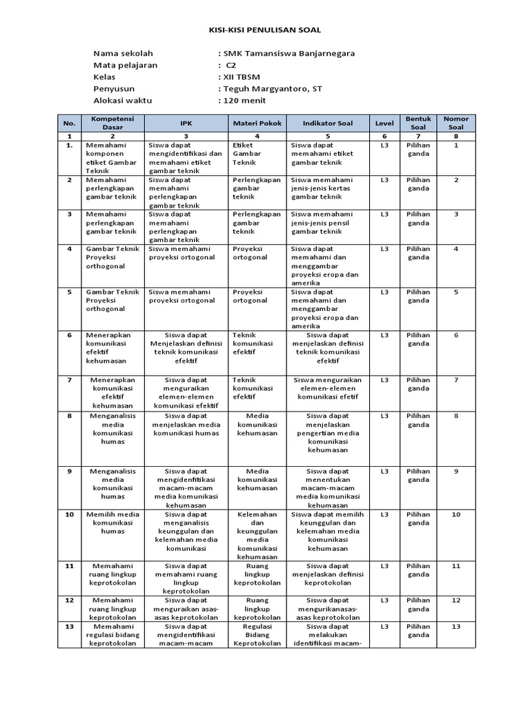Kisi-Kisi Us Mapel C2 TBSM | PDF | Karier & Perkembangan | Seni