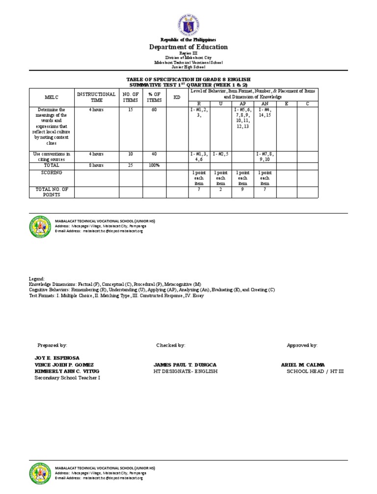 Tos in English Week 1 and 2 | PDF | Cognitive Science | Learning