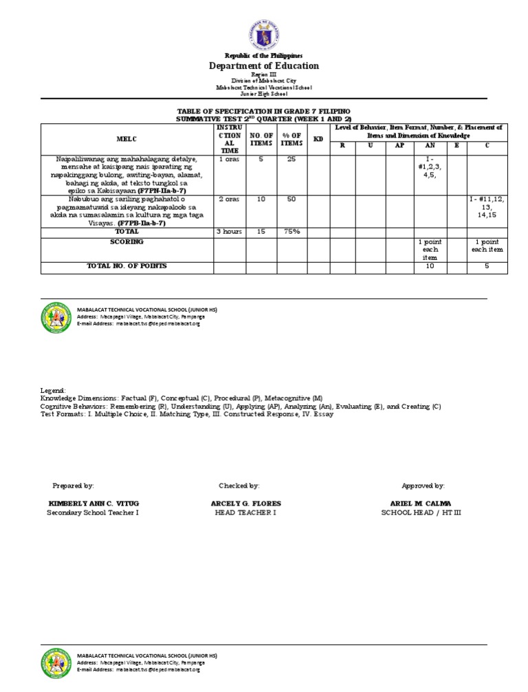 Tos in Filipino Week 1 Second Quarter | PDF | Cognition | Psychology