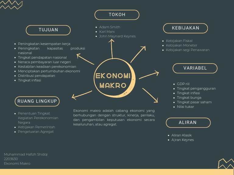 Peta Konsep Ekonomi Makro | PDF
