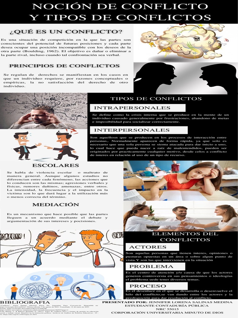 Noción de Conflicto y Tipos de Conflictos | PDF | Conflicto (proceso) | Psicología Social