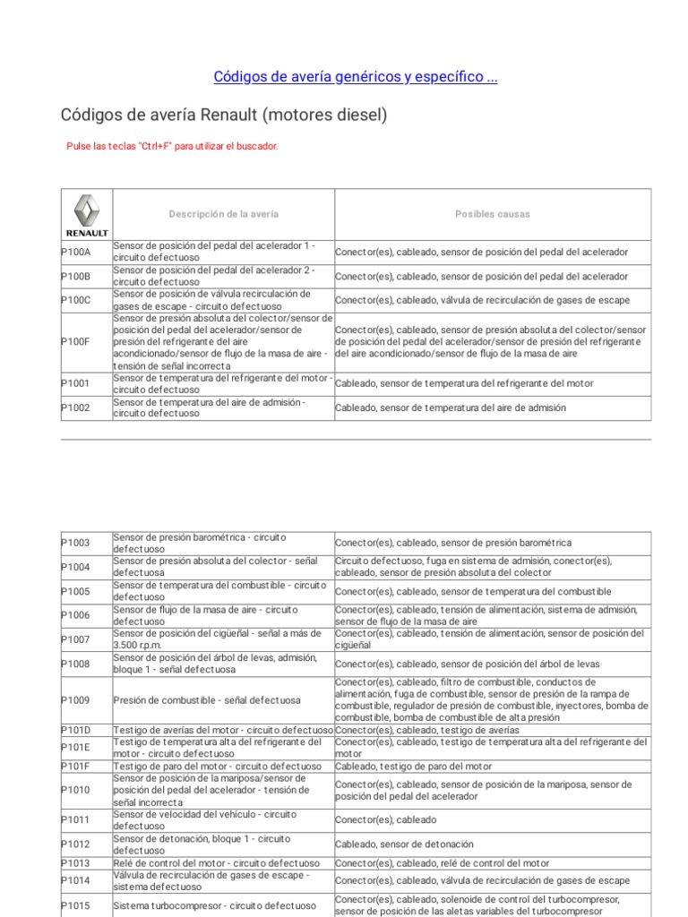 DTC - Códigos de Avería Renault (Motores Diesel) | PDF | Acelerador ...