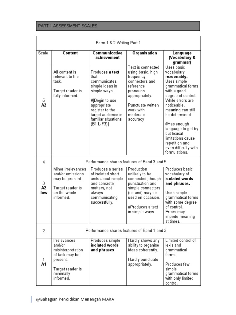 Cefr Scales Bi K2 T1 | PDF | Vocabulary | Word
