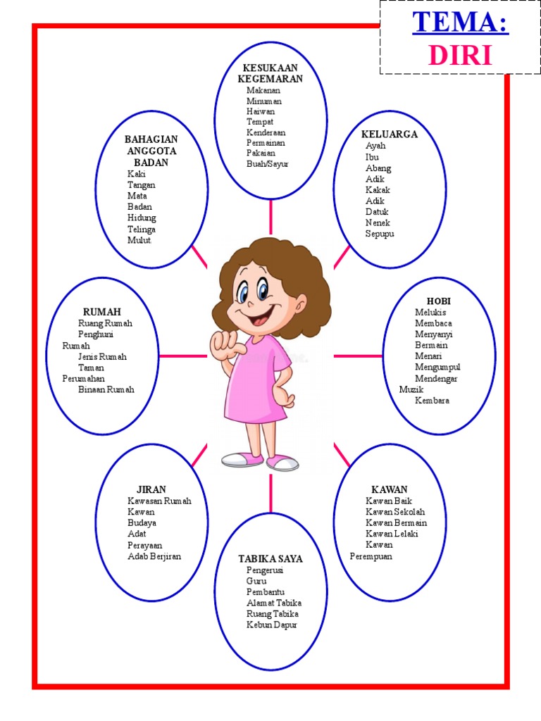 Peta Minda Diri Saya-1 | PDF