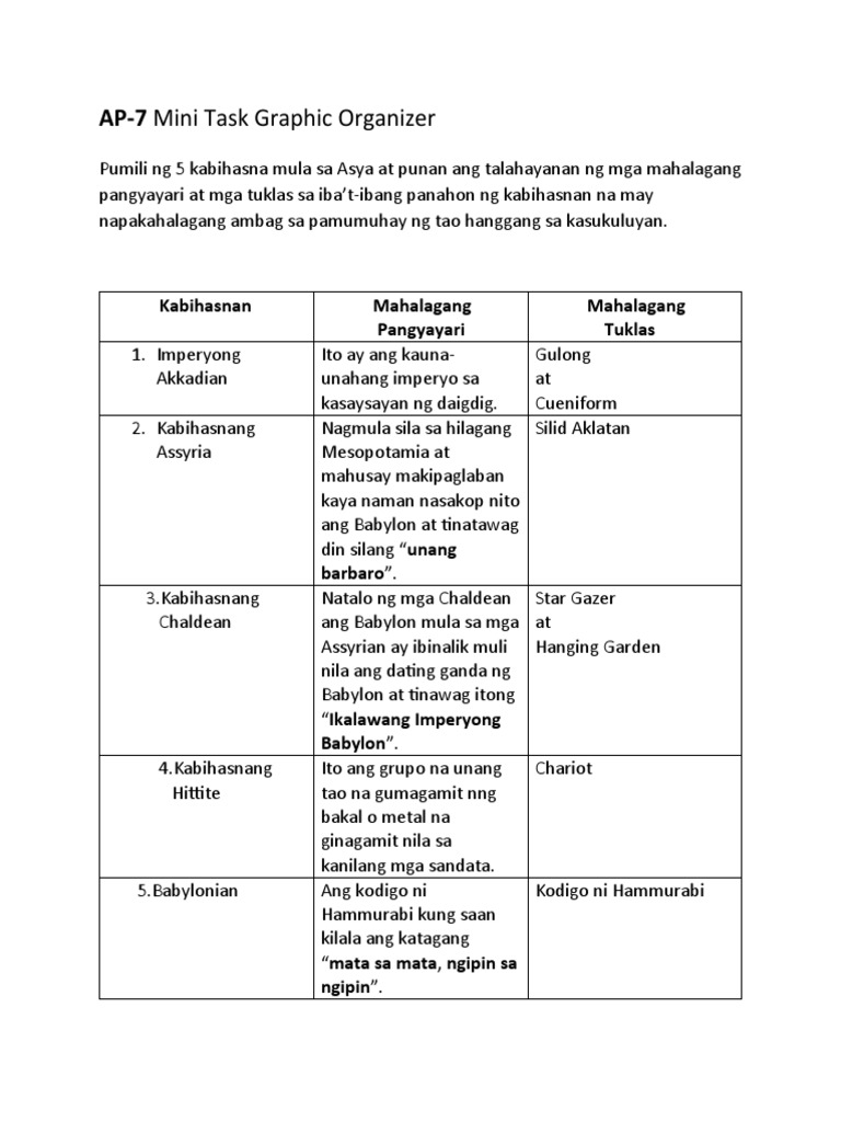 AP-7 Graphic Organizer | PDF