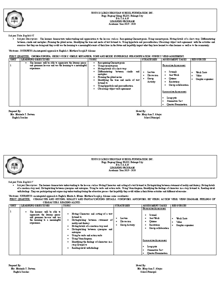 Syllabus All Level | PDF | Educational Assessment | Reading Comprehension