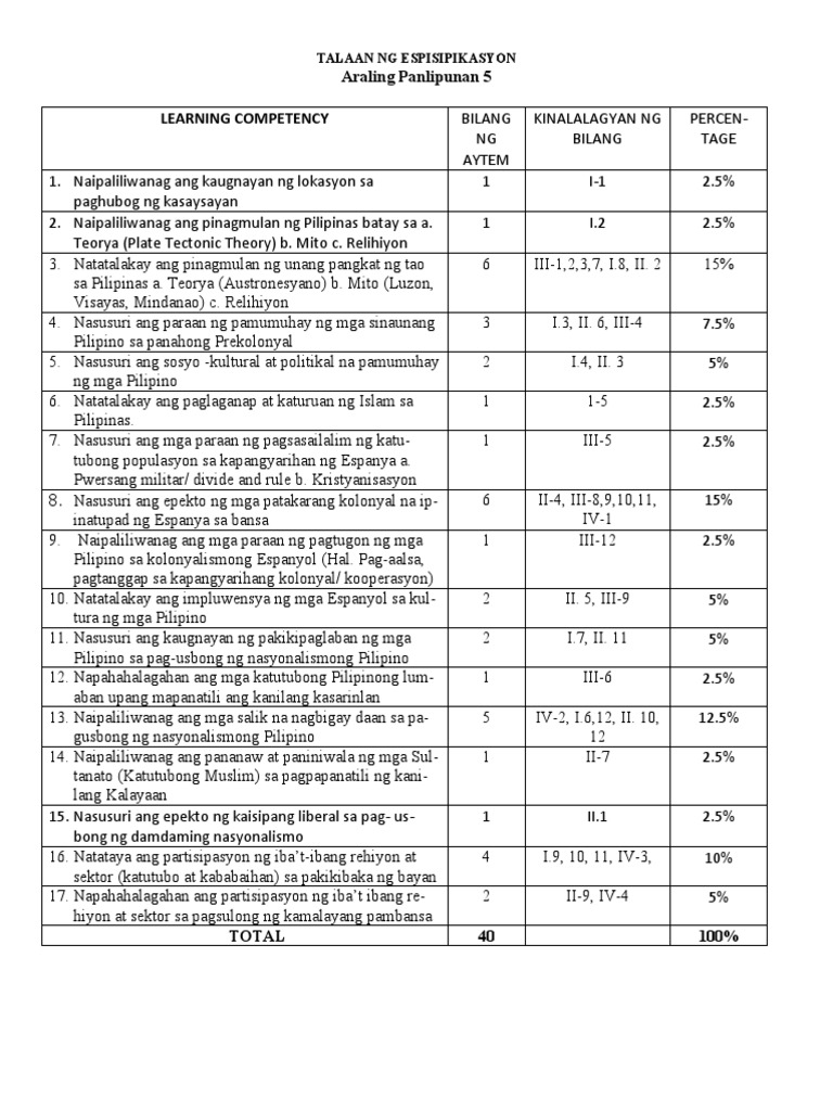 Diagnostic Test in Ap 5FINAL | PDF
