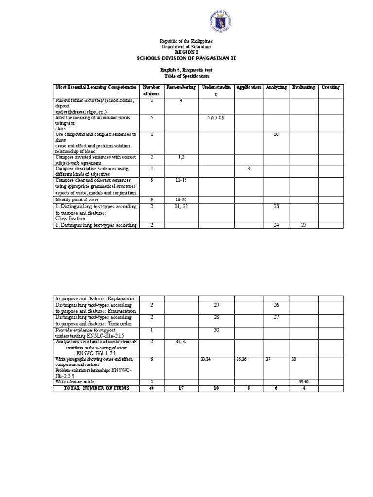 Grade 5 TOS ENGLISH | PDF | Verb | Cognitive Science