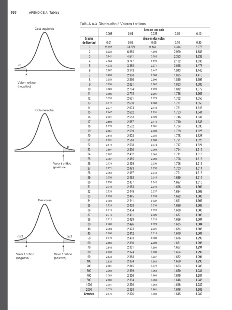 Tablas 2 | PDF | Análisis estadístico | Enseñanza de matemática
