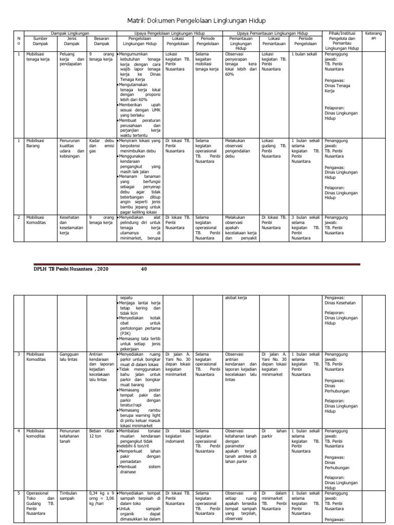 Matrik DPLH TB Penbi | PDF