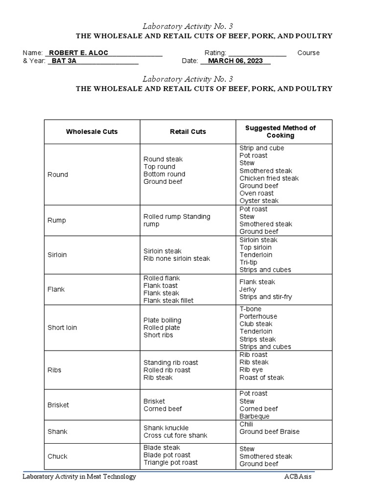 Wholesale and Retail Cuts | PDF | Steak | Pork