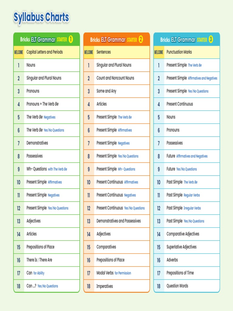 Bricks ELT Grammar - Starter - L1 - L3 - Syllabus Charts | PDF Bricks ELT Grammar - Starter - L1 - L3 - Syllabus Charts | PDF