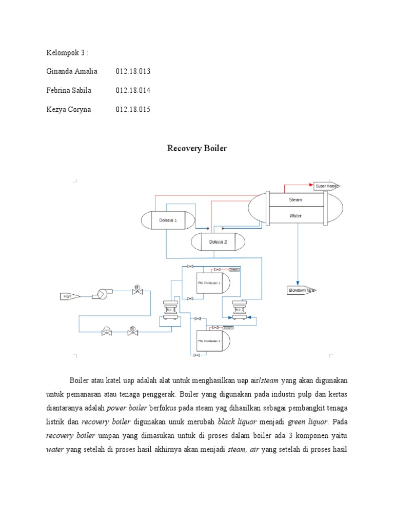 KEL 3-Makalah FWT (Instrumentasi) PDF | PDF