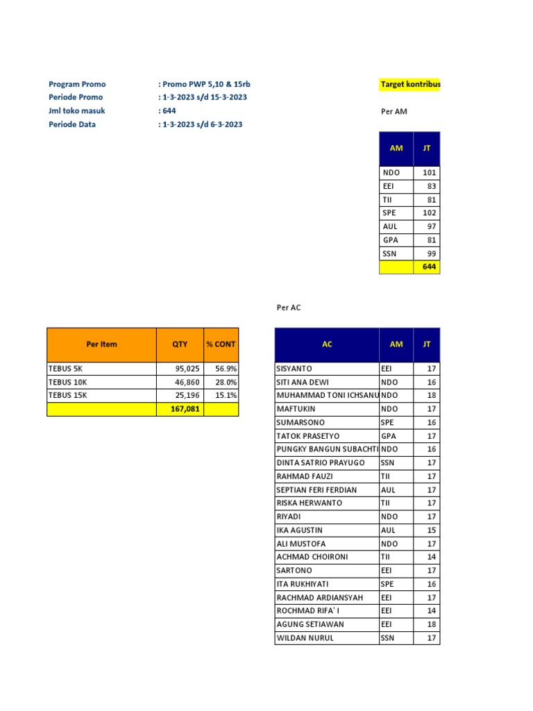 PWP 1-6 Maret 2023 | PDF