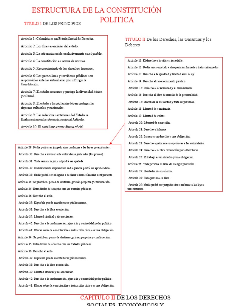 Estructura de La Constitución Politica | PDF | Judicaturas | Gobernancia