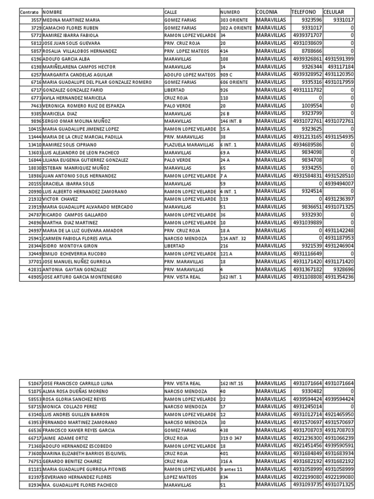 Colonia Maravillas 13032023 | PDF