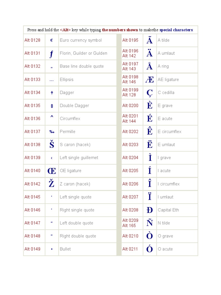 Special Characters | PDF | Dutch Guilder | Orthography