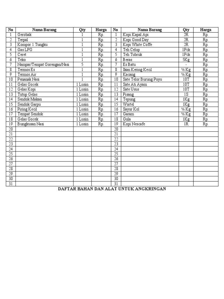 Bahan Dan Alat Untuk Angkringan | PDF | Memasak, Makanan, & Anggur