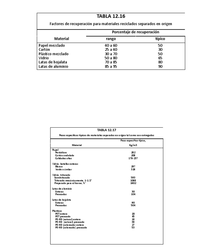 Tablas Papa | PDF